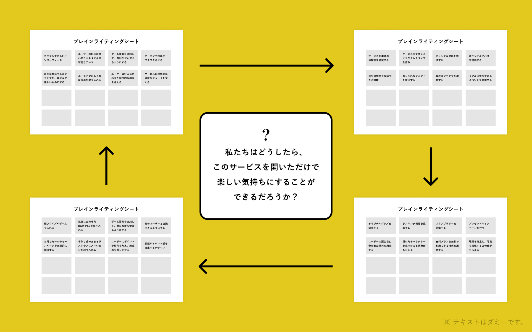 自ら発想し提案できる人材を育成するための研修プログラム開発 - 株式会社デスケル(DSCL Inc.)